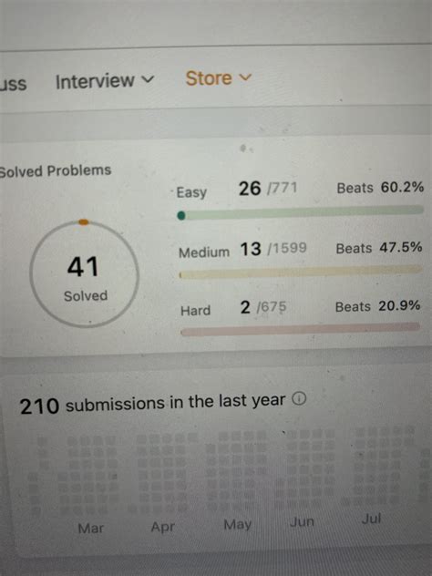 Super Happy With This Rleetcode