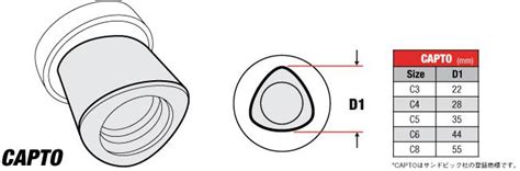 Capto® C4 C5 C6 ツーリングワゴン特集 ボンダス・ジャパン株式会社