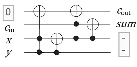 A Reversible Full Added Circuit With One Constant Input And Two Garbage