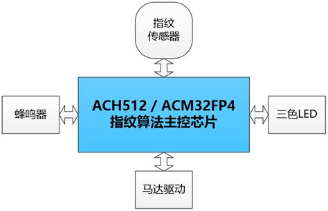 Nvidia H