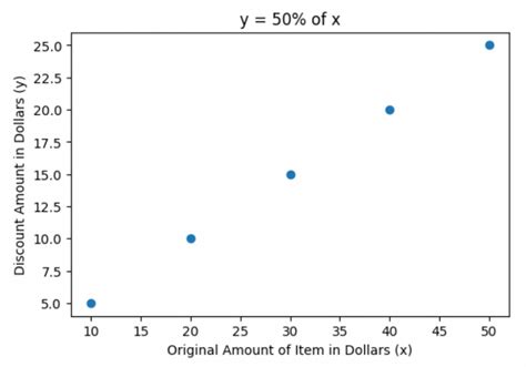 How Machine Learning Forms An Abstraction Of The Real World