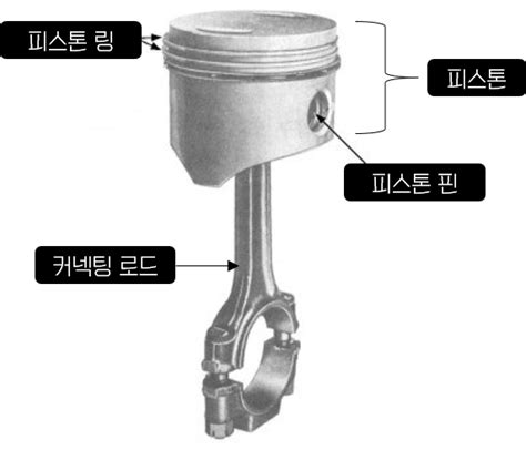 커넥팅 로드 피스톤과 크랭크축의 연결고리 네이버 포스트