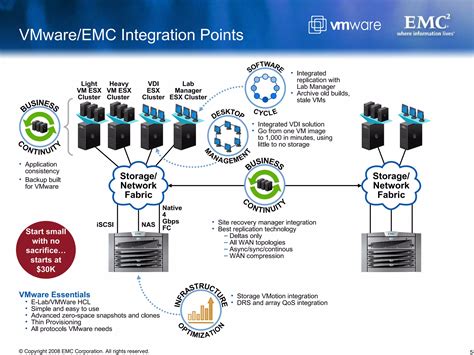 EMC For V Mware Overview PPT