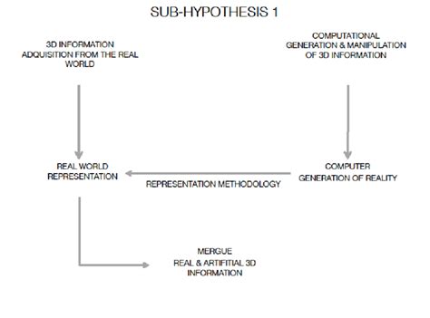 Flowchart Of Sub Hypothesis 1 Download Scientific Diagram