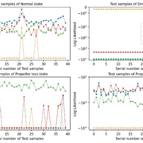 Framework Of The Pso Hmm Based Fault Diagnostic Approach Download Scientific Diagram