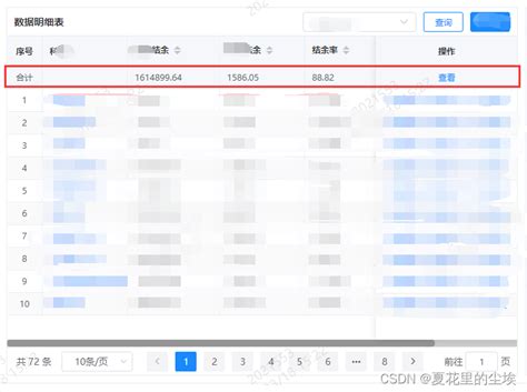 Elementui表格组件：固定行、列及合计行功能与样式定制 Csdn博客