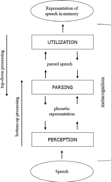 Figure 2 2 From A Complex Dynamic Systems Theory Perspective On Learner Individual Differences