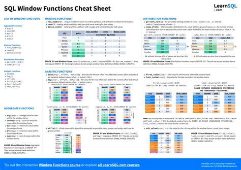 Advanced Sql Windows Function Cheat Sheet Daily Bi Talks