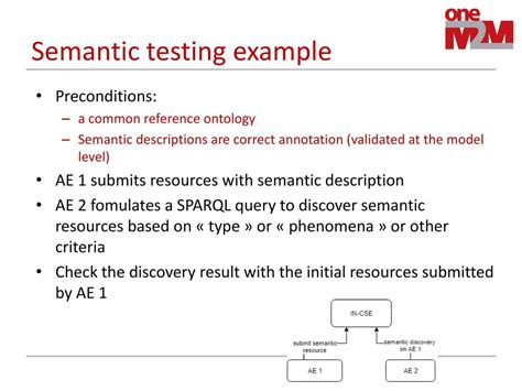 Semantic Testing In Onem2m Ppt Download