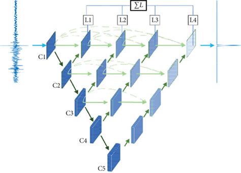 First‐arrival Picking For Microseismic Monitoring Based On Deep