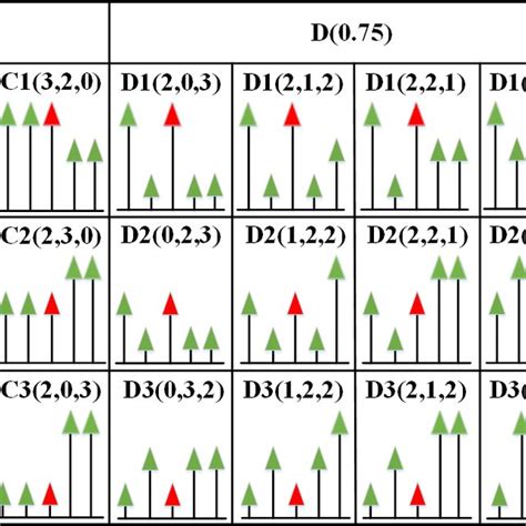 Complete Interpretation Diagram Of Forest Layers Structure Type Of Download Scientific Diagram