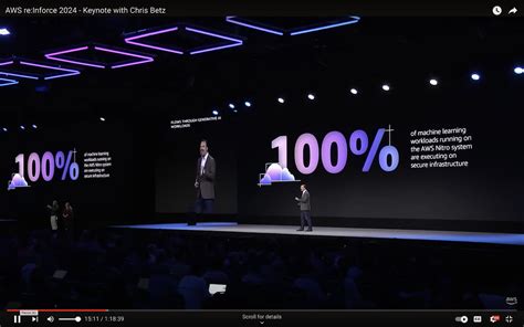 Ensuring Secure Data Access And Privacy In Retrieval Augmented Generation Rag Systems