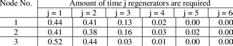 Utilization Matrix U Download Table