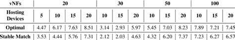 Time Complexity Comparison For Different Vnfs Seconds Download