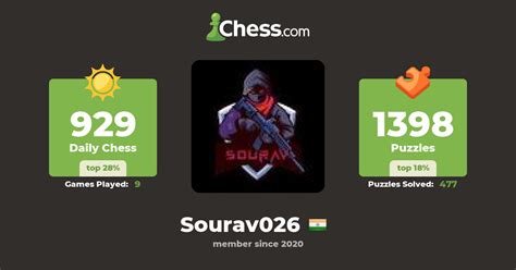 Sourav Sutradhar Sourav026 Chess Profile