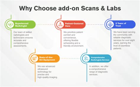 Pelvic Scan Near Me In Sarjapur Bangalore Addonhealthcare