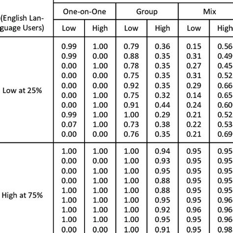 Interaction Of Factor A And Factor B And C Download Scientific Diagram