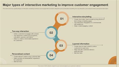 Major Types Of Interactive Marketing To Improve Boost Customer Engagement Mkt Ss Ppt Slide