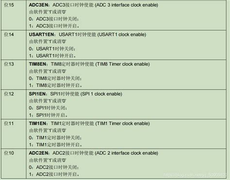 Stm32入门笔记——gpio的初始化gpio初始化的内容有哪些 Csdn博客