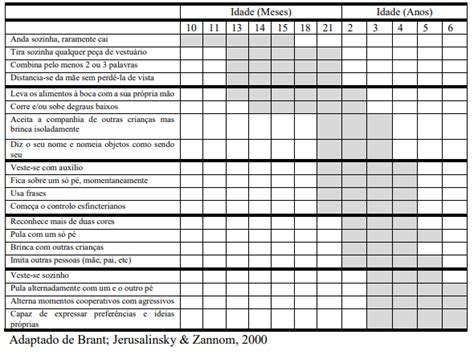 Desenvolvimento Infantil Atlas Da Saúde