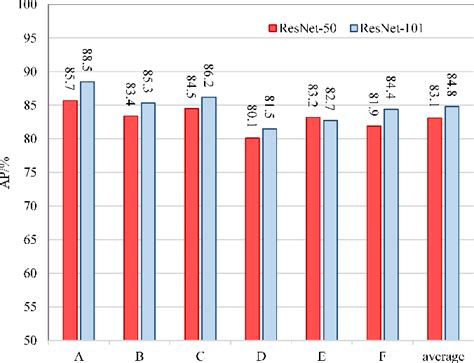 Figure 11 From An Ultrasmall Bolt Defect Detection Method For Transmission Line Inspection