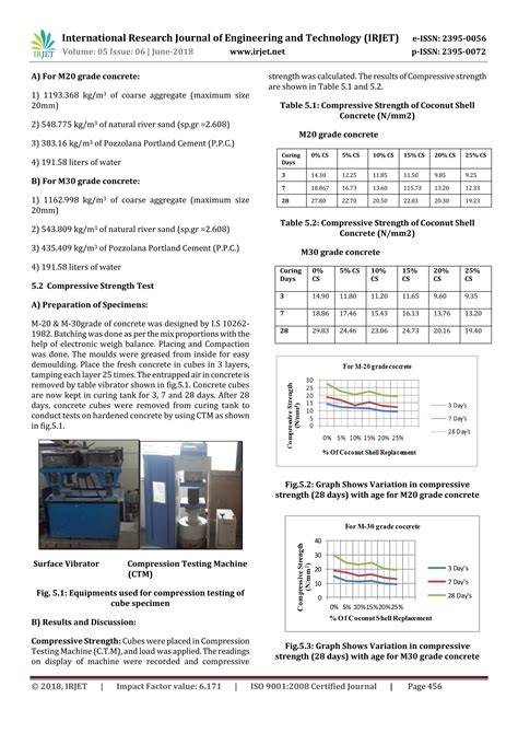 Irjet Flexural Behaviour Of Rc Beam With Partial Replacement Of Coarse Aggregate By Coconut