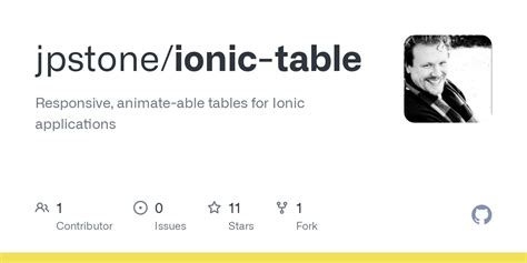 Github Jpstoneionic Table Responsive Animate Able Tables For Ionic Applications