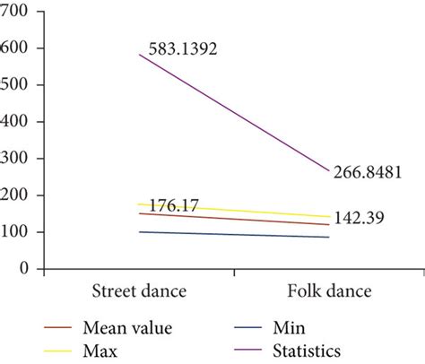 Bpm And Variation Note Sequential Adf Unit Root Tests Download Scientific Diagram