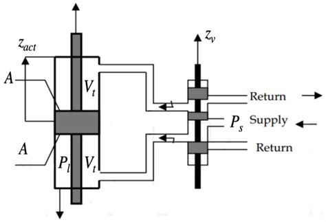 Electro Hydraulic Actuator Download Scientific Diagram
