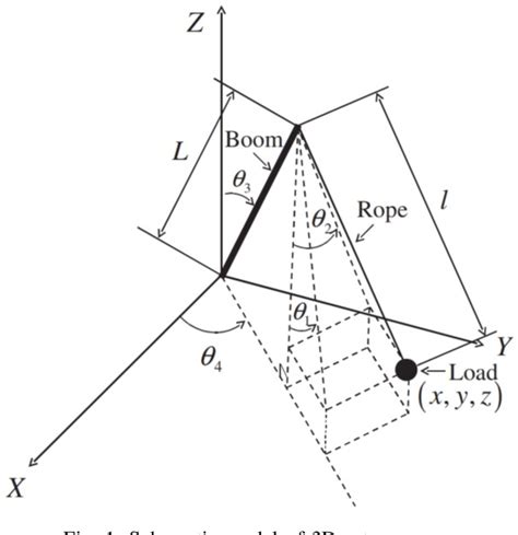Figure 1 From Real Time Modification Of A Spline Based Time Optimal Motion Trajectory With Load