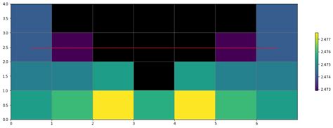 Variable Density Groundwater Flow Modeling With Modflow 6 And Buy
