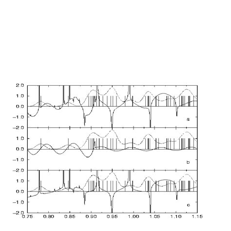 Density Of States In Arbitrary Unity As A Function Of Effective Quantum