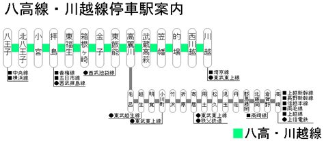 八高線の停車駅案内