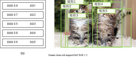 OpenCV 物体検出で使われる Non Maximum Suppression について pystyle