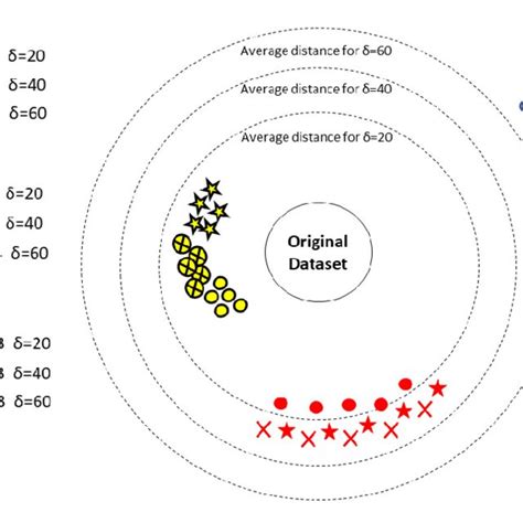 2 Tree Edit Distance Ted Download Scientific Diagram
