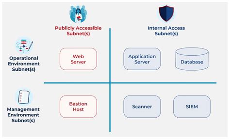 Medou Daniel On Linkedin Vpn Is Dead Long Live The Jump Host