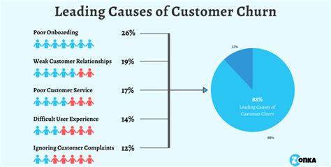 Customer Churn Prediction Kaggle