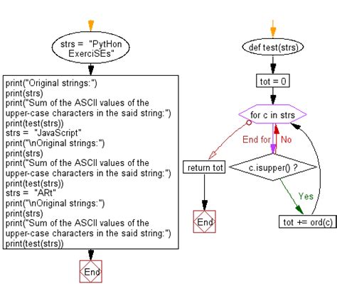 Python Compute The Sum Of The ASCII Values Of The Upper Case