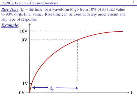 Ppt Pspice Lecture Transient Analysis Powerpoint Presentation Free Download Id 2196045
