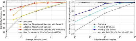 Metric Aware Llm Inference For Regression And Scoring Ai Research Paper Details