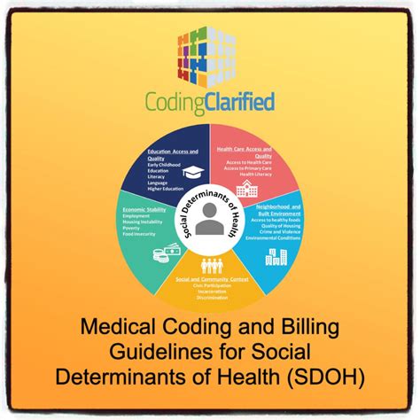 Medical Coding And Billing Guidelines For Social Determinants Of Health Sdoh Coding Clarified