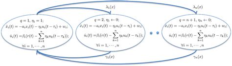 Reliability Assessment Of Aggregating Demand Response Resources Grainger Ceme