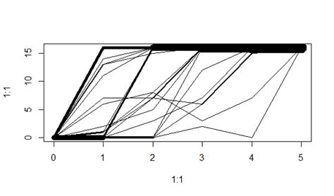 Ggplot2 R Plot Vary Line Thickness By Frequency Stack Overflow