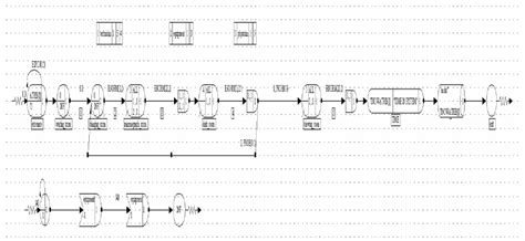 The Integrated Fuzzy Simulation Network With Examination Stops And Download Scientific Diagram
