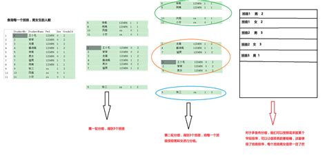 case函数 sql server——分组查询 方法和思想 ref和out 一般处理程序结合反射技术统一执行客户端请求 遍历查询结果集
