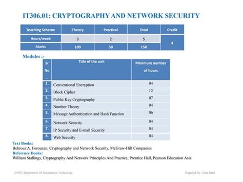 Fundamental Security Design Principles Pptx