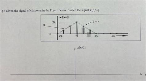 Solved Q 3 Given The Signal X N Shown In The Figure Below Chegg Com
