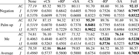 Accuracy Ac [ ] Jaccard Index J And Trimmed Jaccard Index T J For Each Download Table