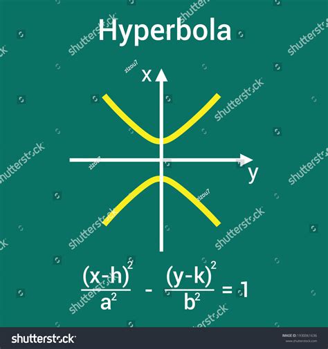 Equation Graph Hyperbola Stock Vector Royalty Free
