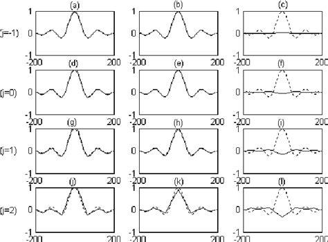 Figure 1 From Support Vector Machine Based Multiresolution Signal